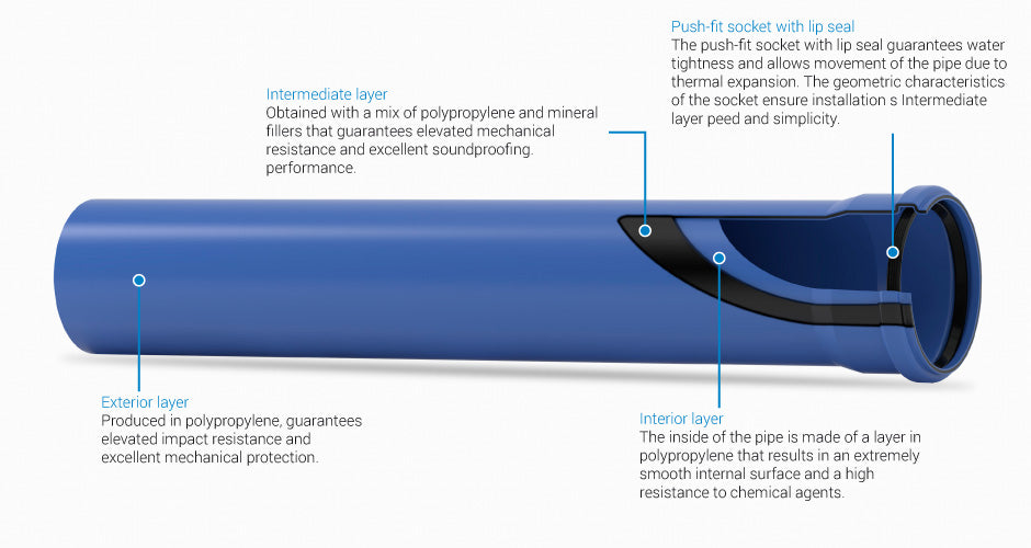 VALSIR Triplus Single Socket Pipe x L1000mm – Trade Angel